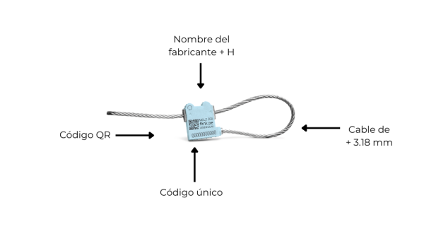 Guía básica sobre precintos aduaneros - Flink